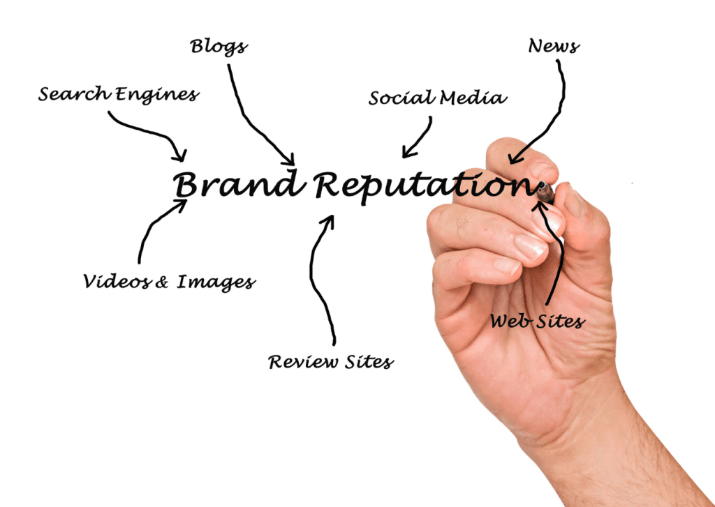 Brand Reputation Management - DNAccess